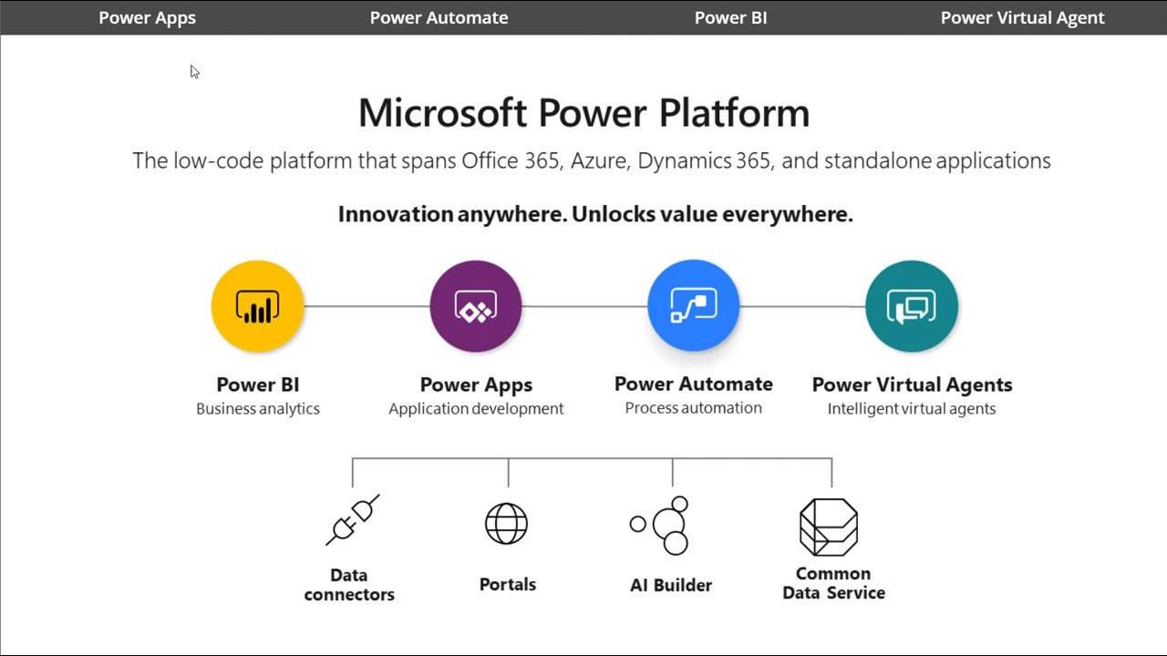 Mega Navigation in Power Apps - YouTube