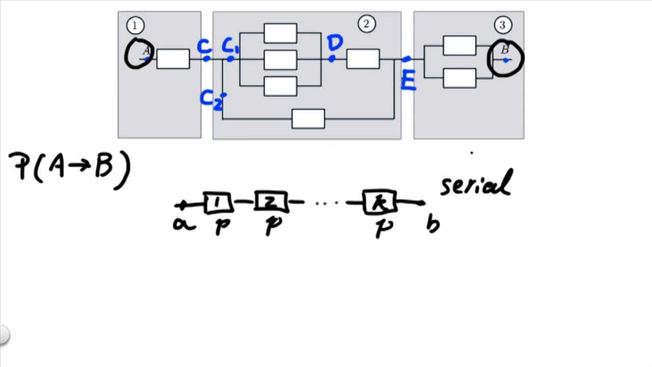 Reliability Computer Networking Alchetron The Free Social Encyclopedia