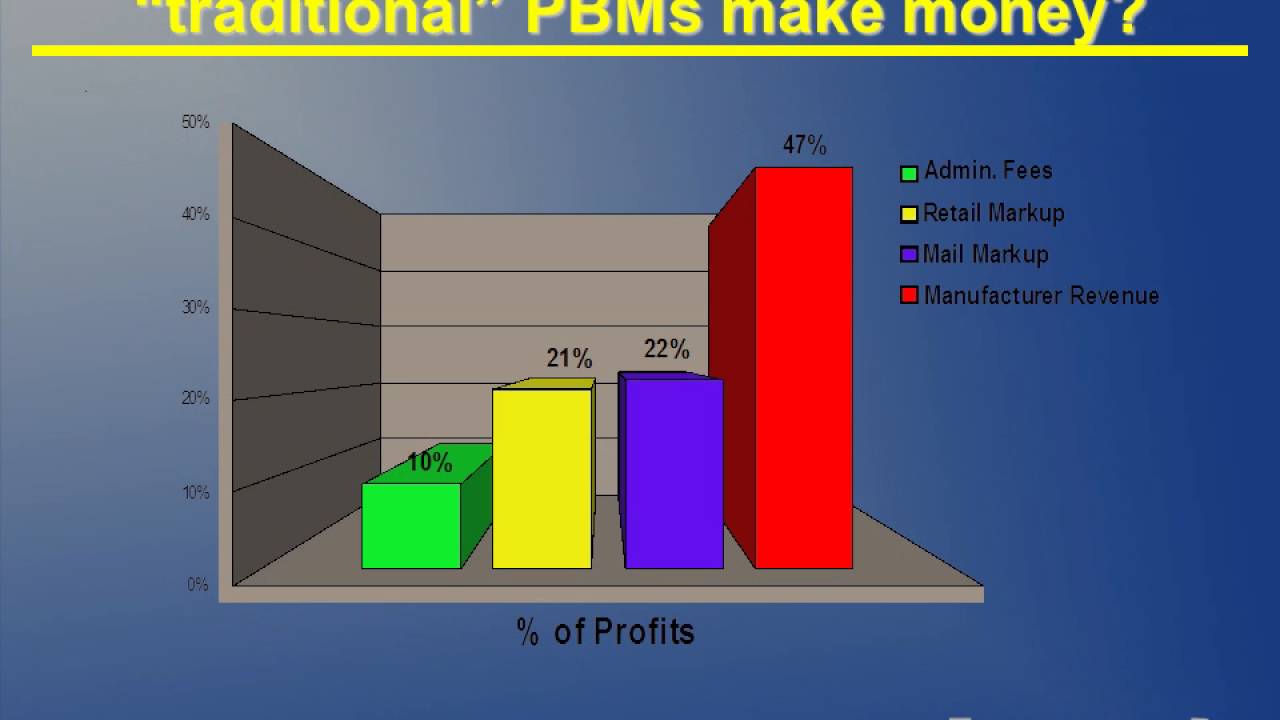 Why Your PBMs Business Model Matters - YouTube