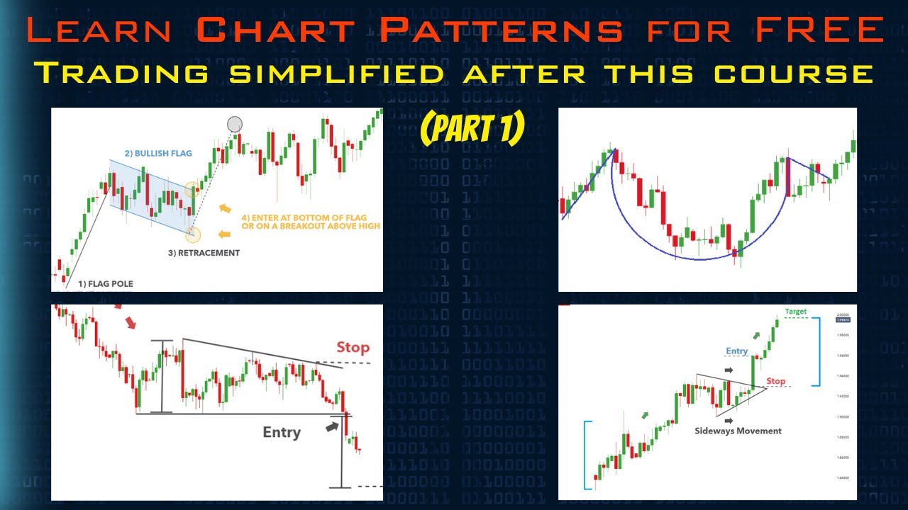 CHART PATTERNS for beginners | Learn to trade with Chart Patterns| FREE ...