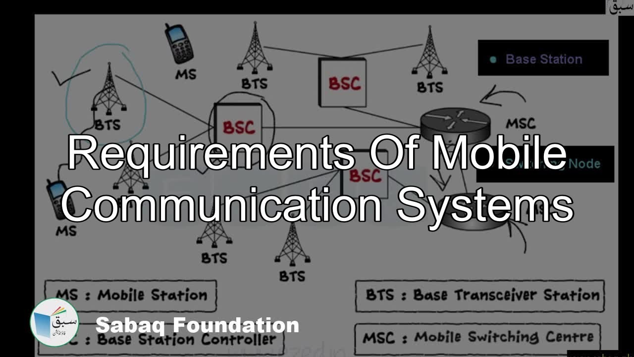 Requirements Of Mobile Communication Systems Computer Science Lecture requirements-of-mobile-communication-systems-computer-science-lecture