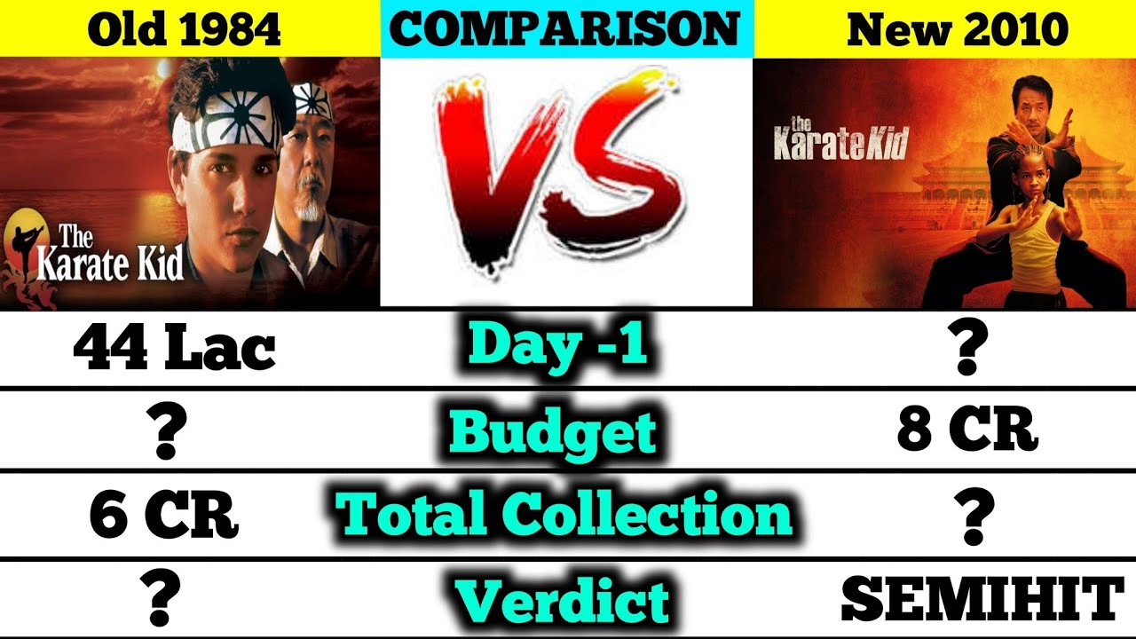 Old Hollywood movie The karate Kid 1984 vs New Hollywood movie The ...