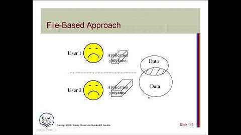 CSE370 : Database System - YouTube
