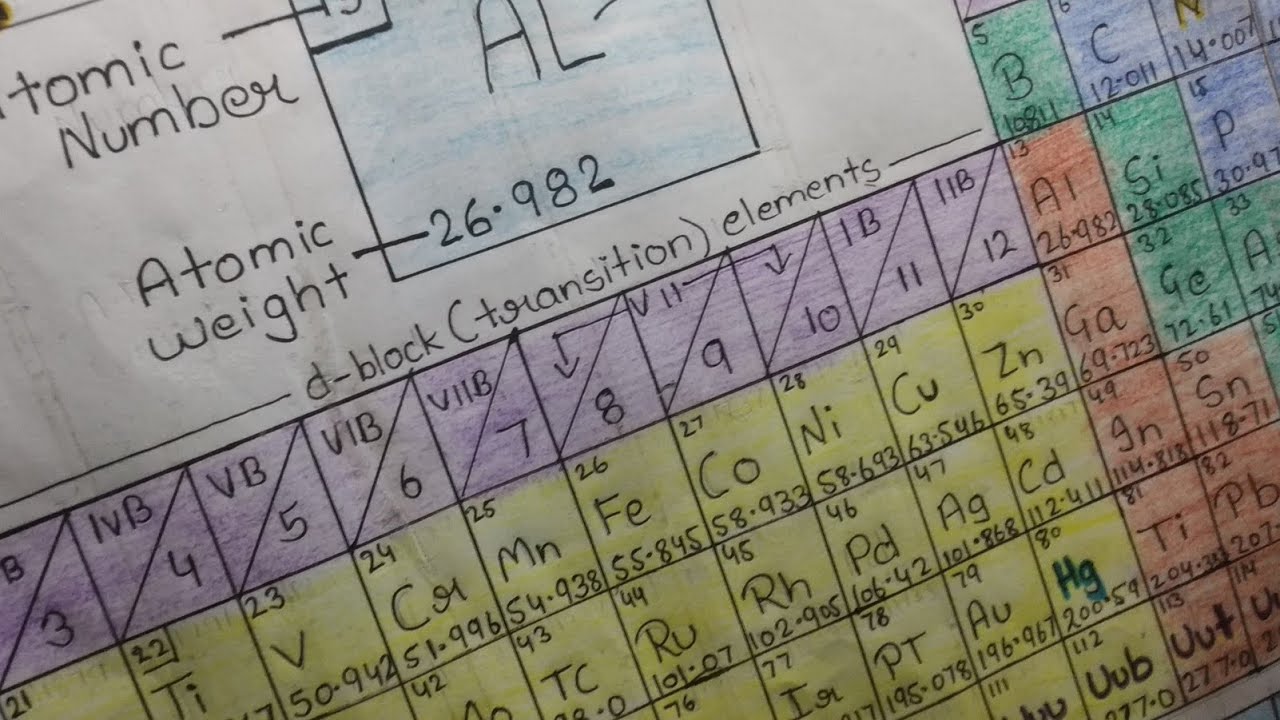 Diy Handmade periodic Table...📑📑 - YouTube