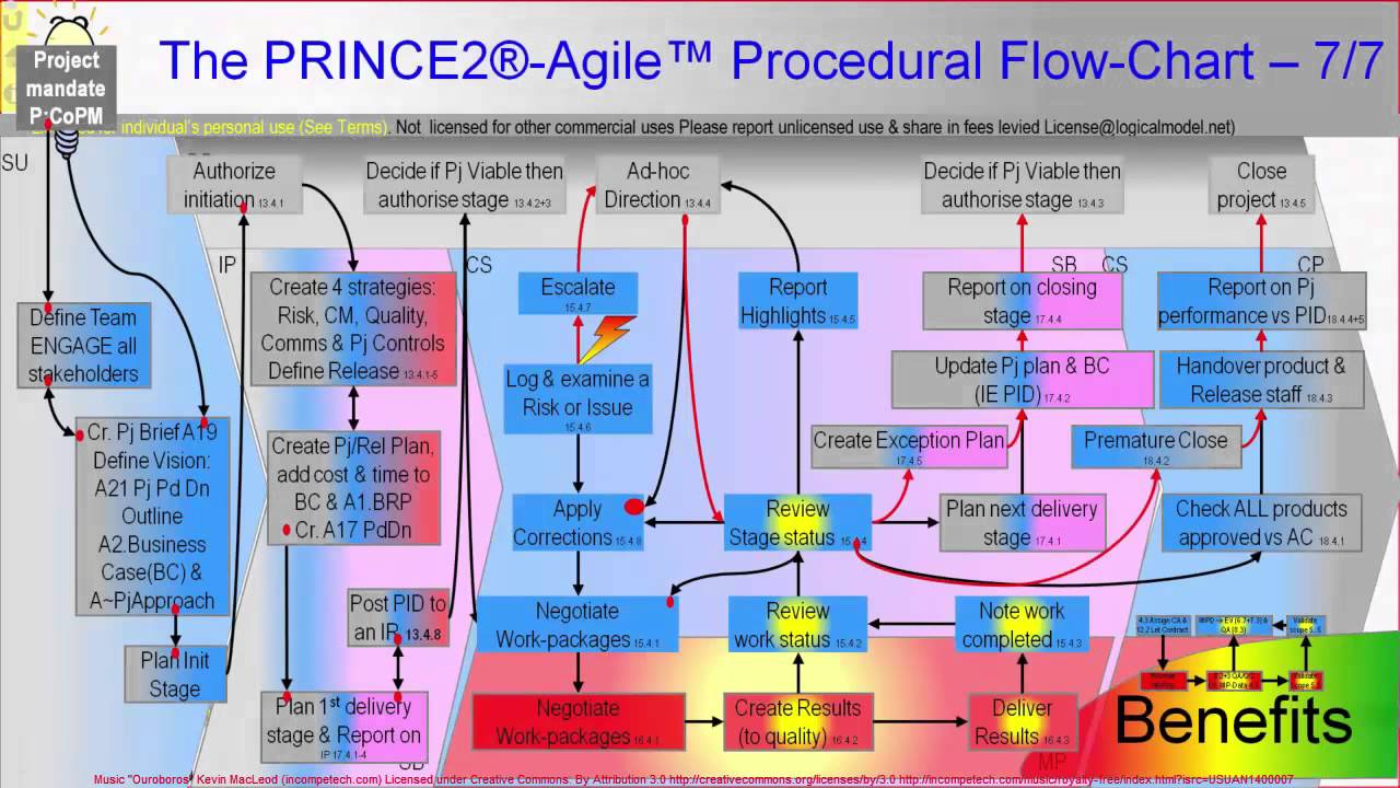 P2A PromoVideoWhdrLML - YouTube