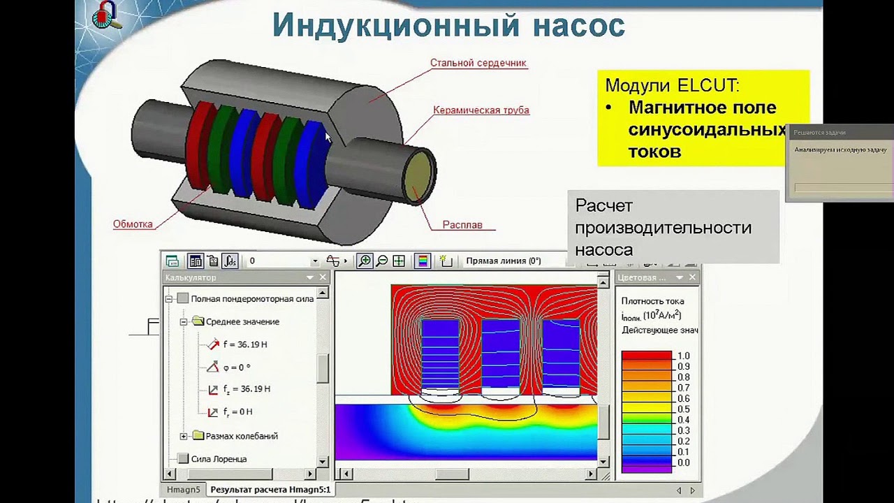 Индукционный насос. Пример работы в ELCUT - YouTube
