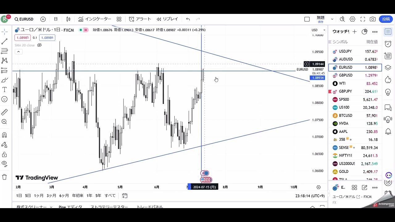 2024 07 15 ppi BTC - YouTube