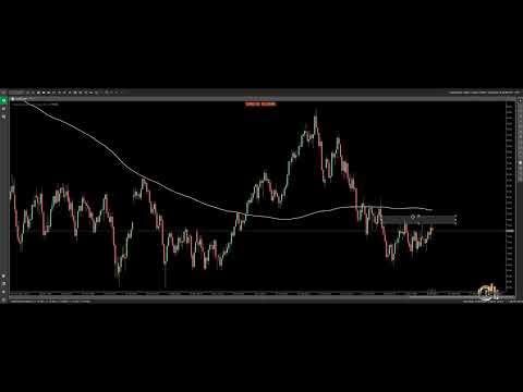Configurando e Usando a Plataforma CTrader - YouTube
