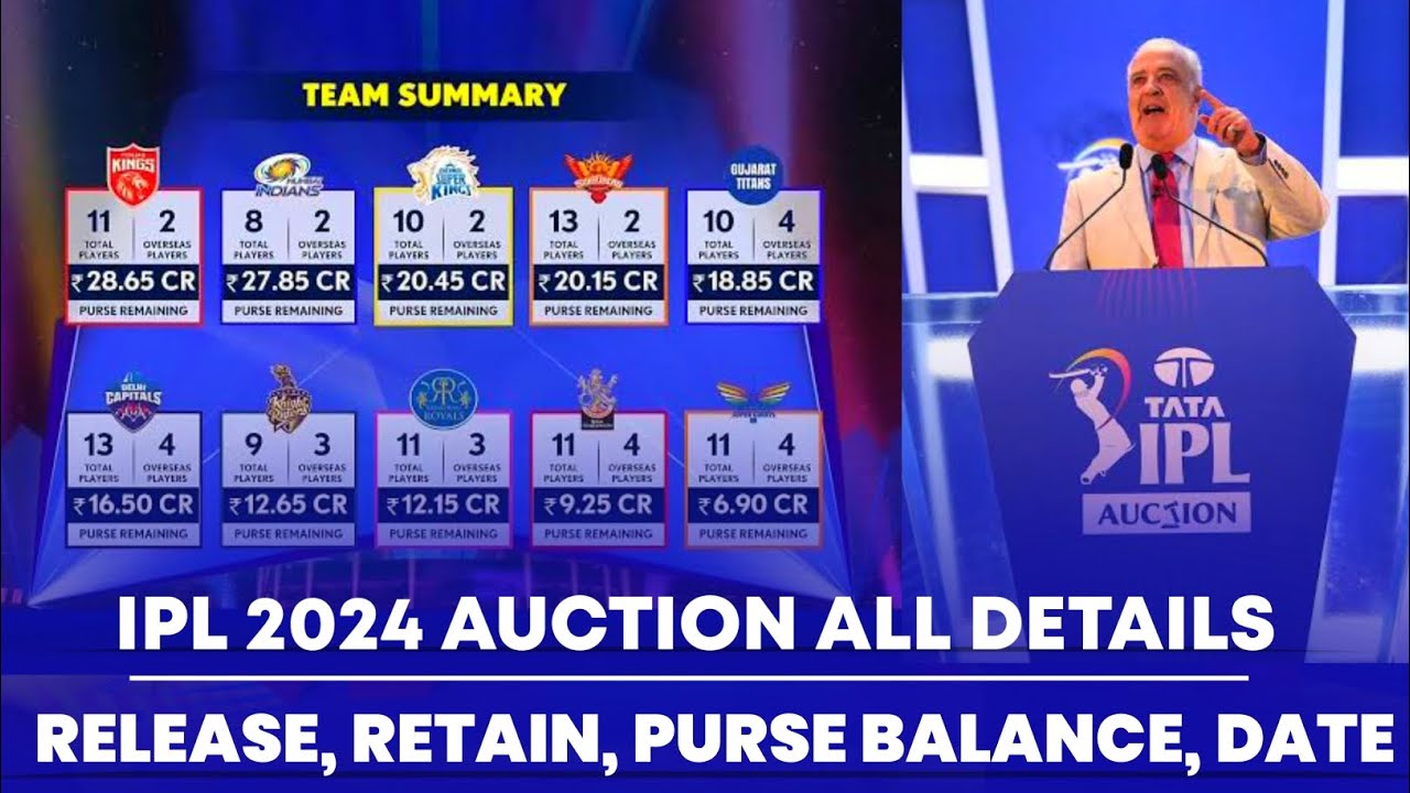 IPL 2024 Auction All Details (Release Players, Retain Players, Purse ...