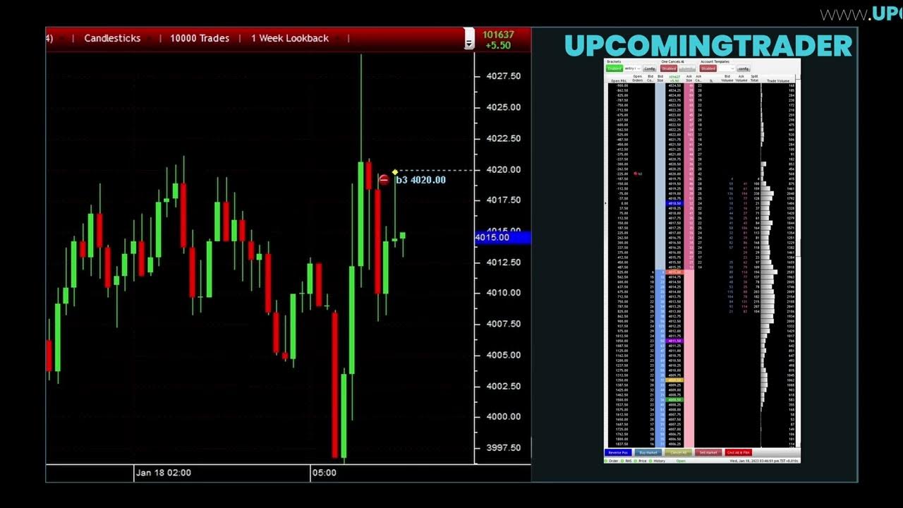How To Use On Balance Volume Indicator - YouTube