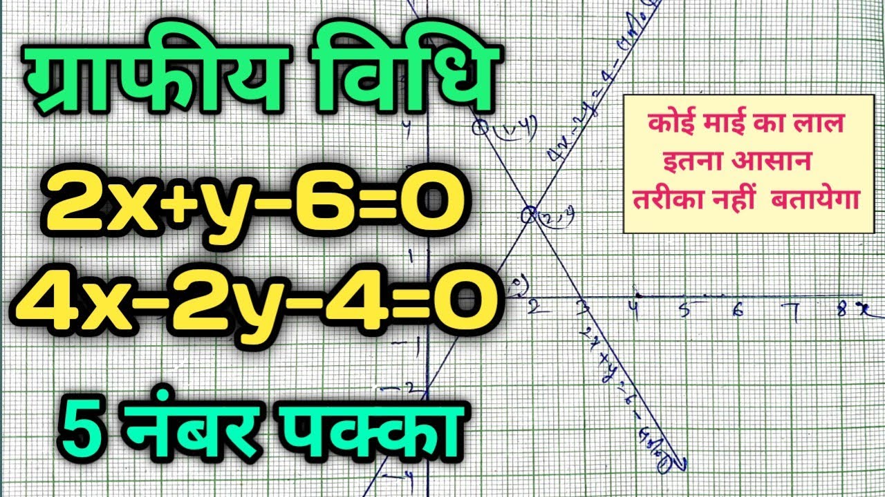 2x+y-6=0, 4x-2y-4=0 graphiy Vidhi se hal Karen | graphiy Vidhi class ...