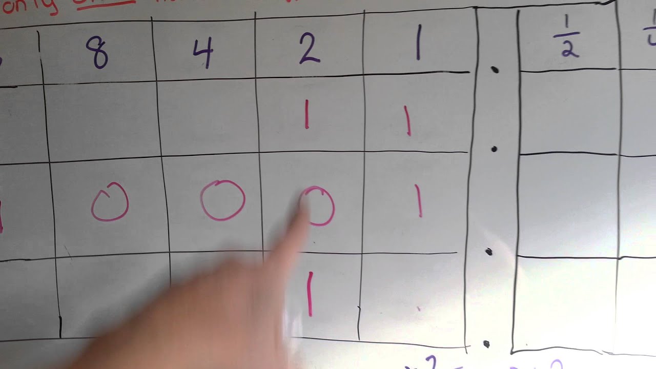 What Are Base 2 Place Values Binary YouTube
