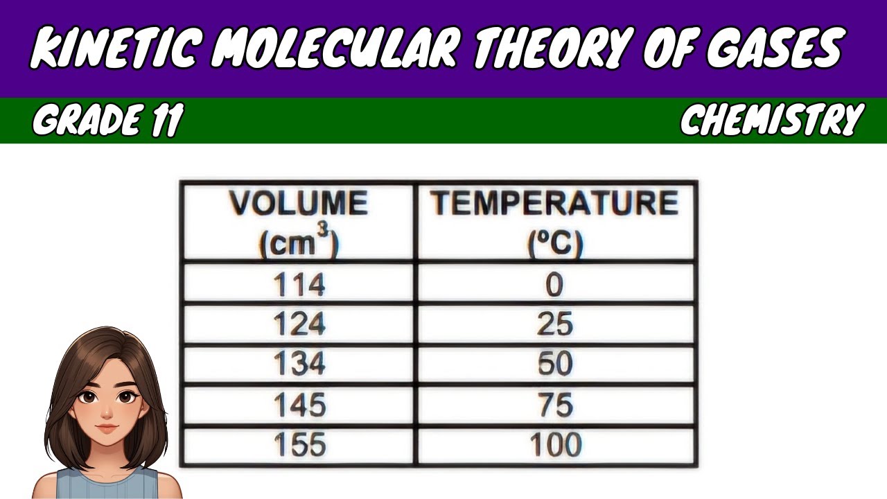 Kinetic Molecular Theory of Gases | Grade 11 Chemistry - YouTube