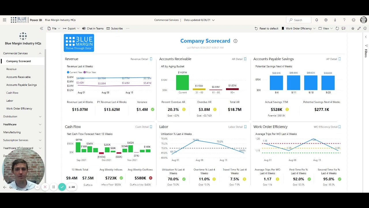 Blue Margin - Commercial Services HQ™ Dashboard - YouTube