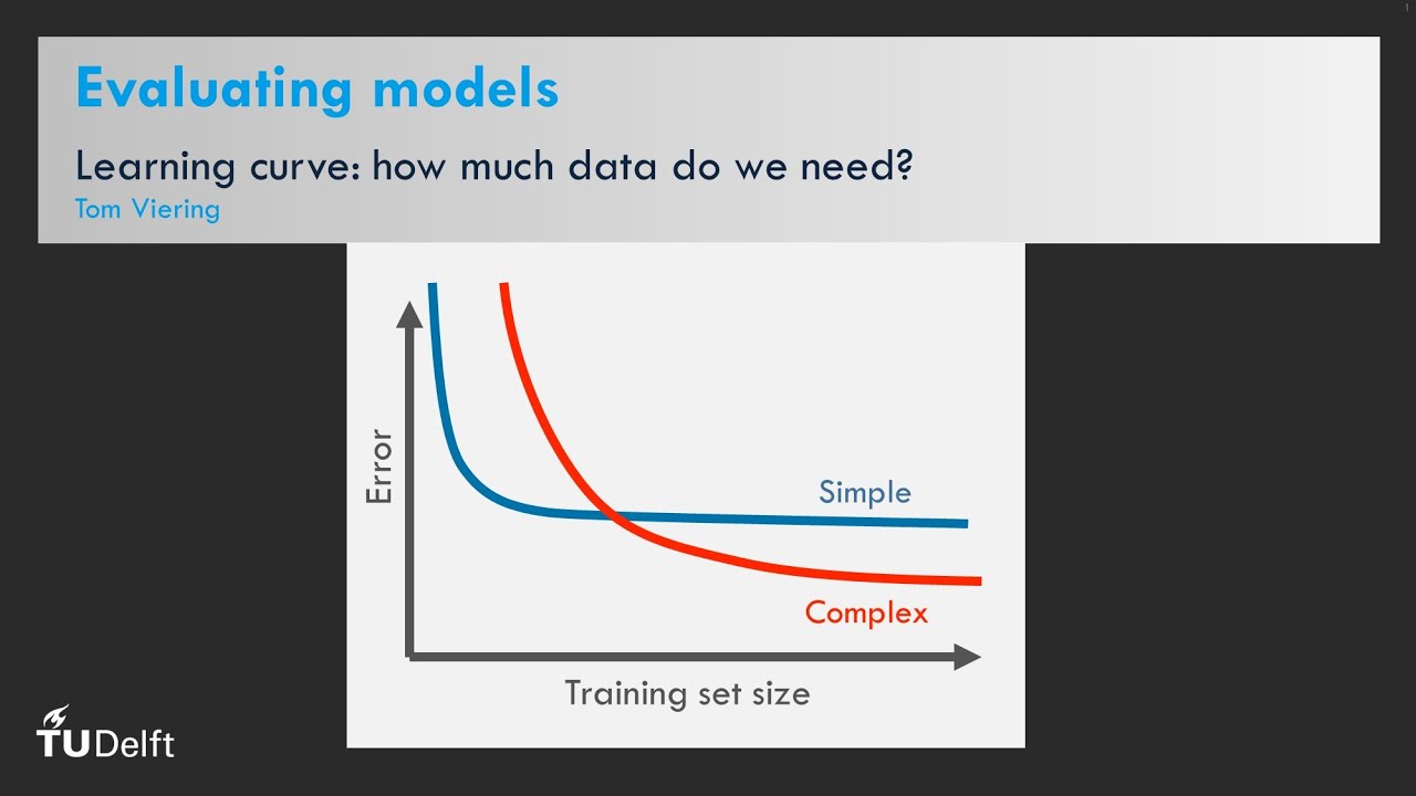 Learning curve: how much data do we need? - YouTube