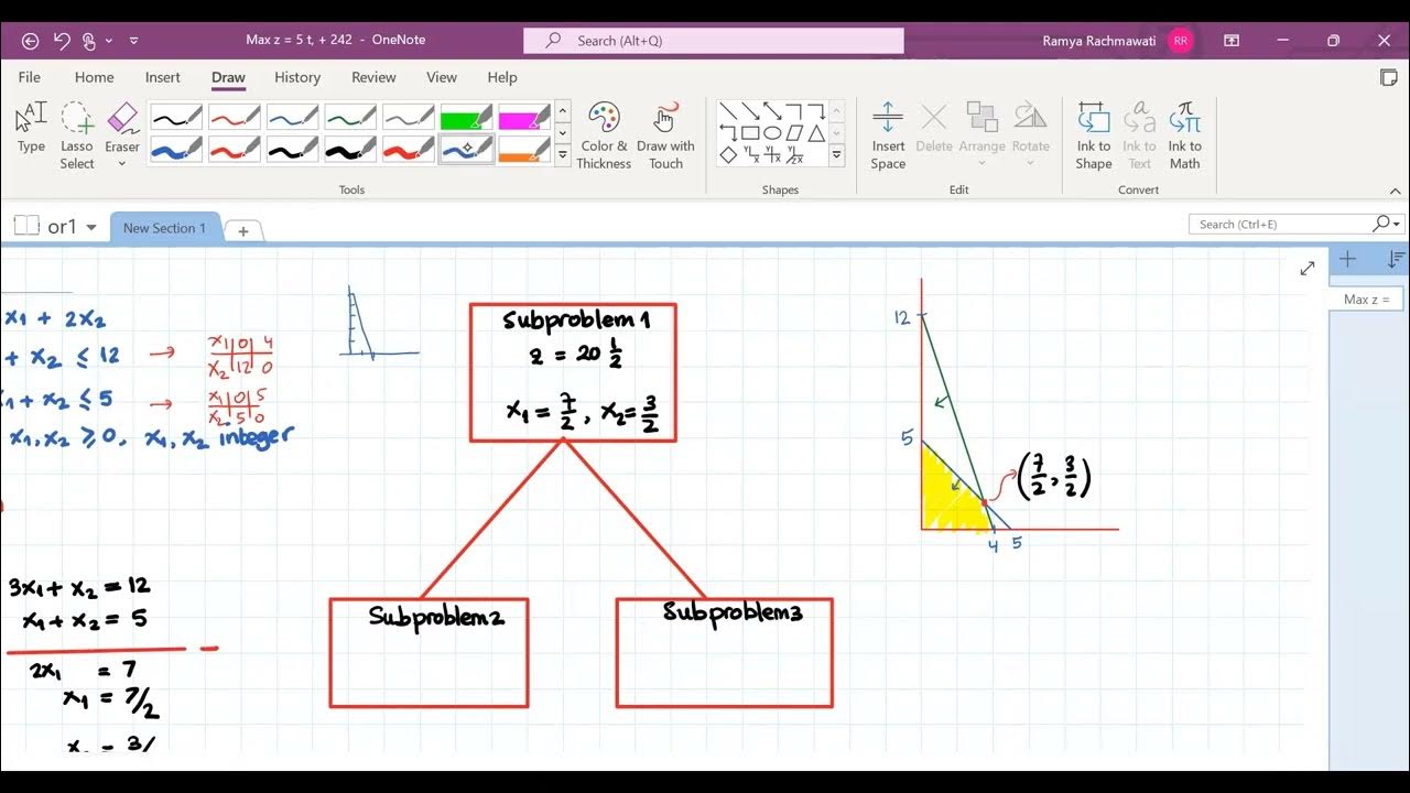 Metode Branch and Bound untuk Menyelesaikan Pure Integer Programming (Latihan soal Pert 6 Bag 1 ...
