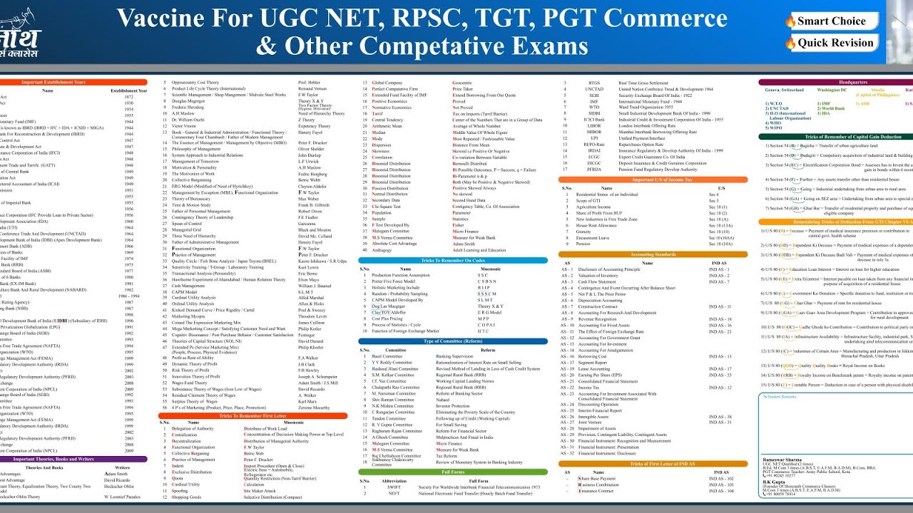 chart for ugc net commerce - YouTube