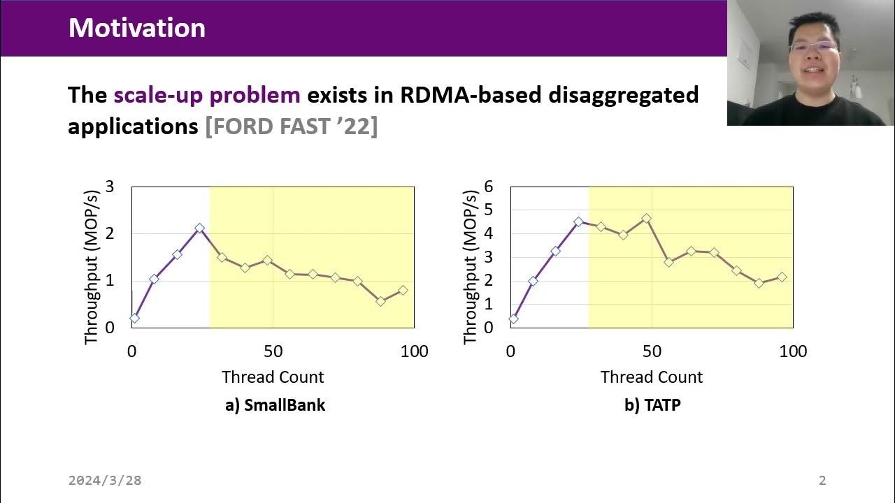 ASPLOS'24 - Lightning Talks - Session 2C - Scaling Up Memory Disaggregated Applications with ...