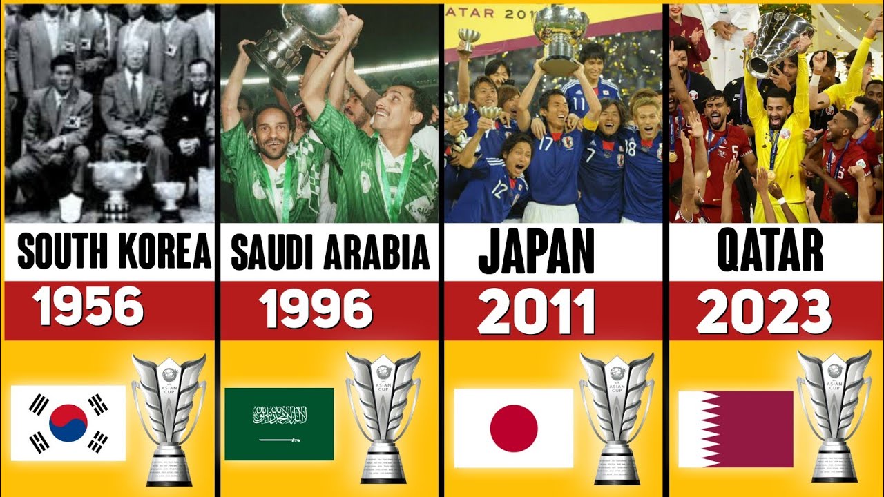 All AFC Asian cup winners 1956-2023.💥AFC Asian cup all Winners list 💯 ...