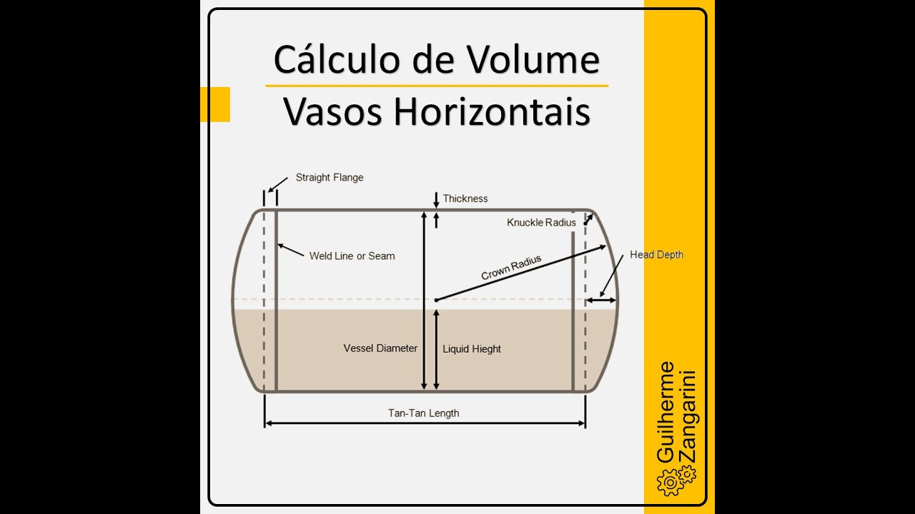 Cálculo de volume parcial em vasos horizontais - YouTube
