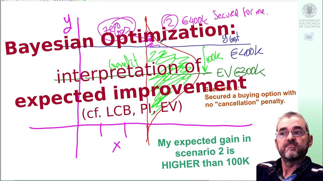 Bayesian Optimization: expected improvement (+LCB, PI, EV) interpretation - YouTube