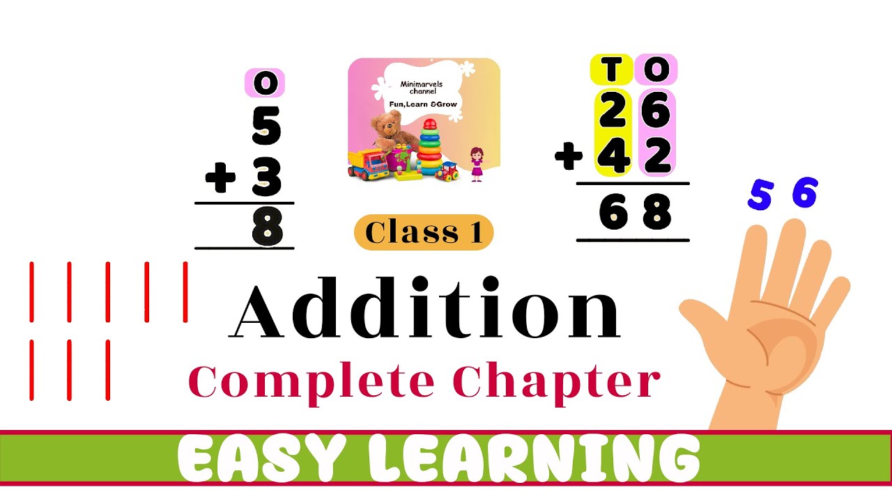 Addition by Counting Compilation - Grade 1 |Addition Activities for ...