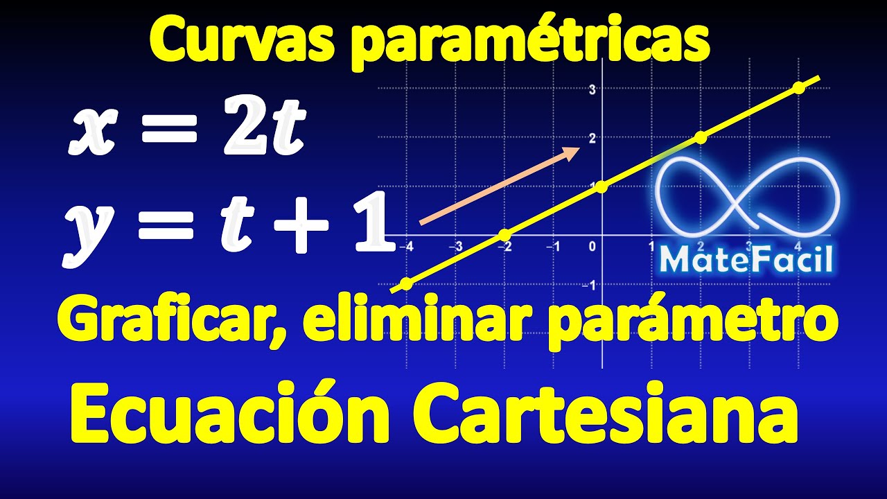 01. Curvas paramétricas - Graficar, eliminar parámetro, obtener ...
