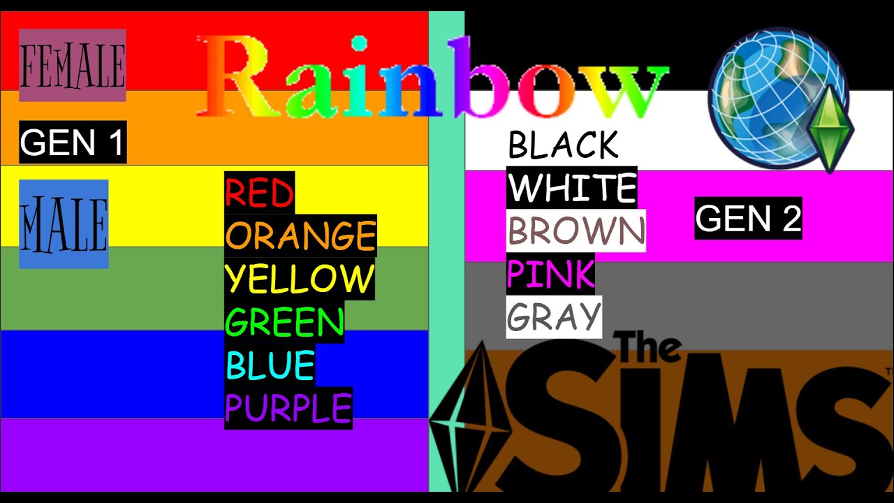 Reviewing all of Our Rainbow Sims so far - YouTube