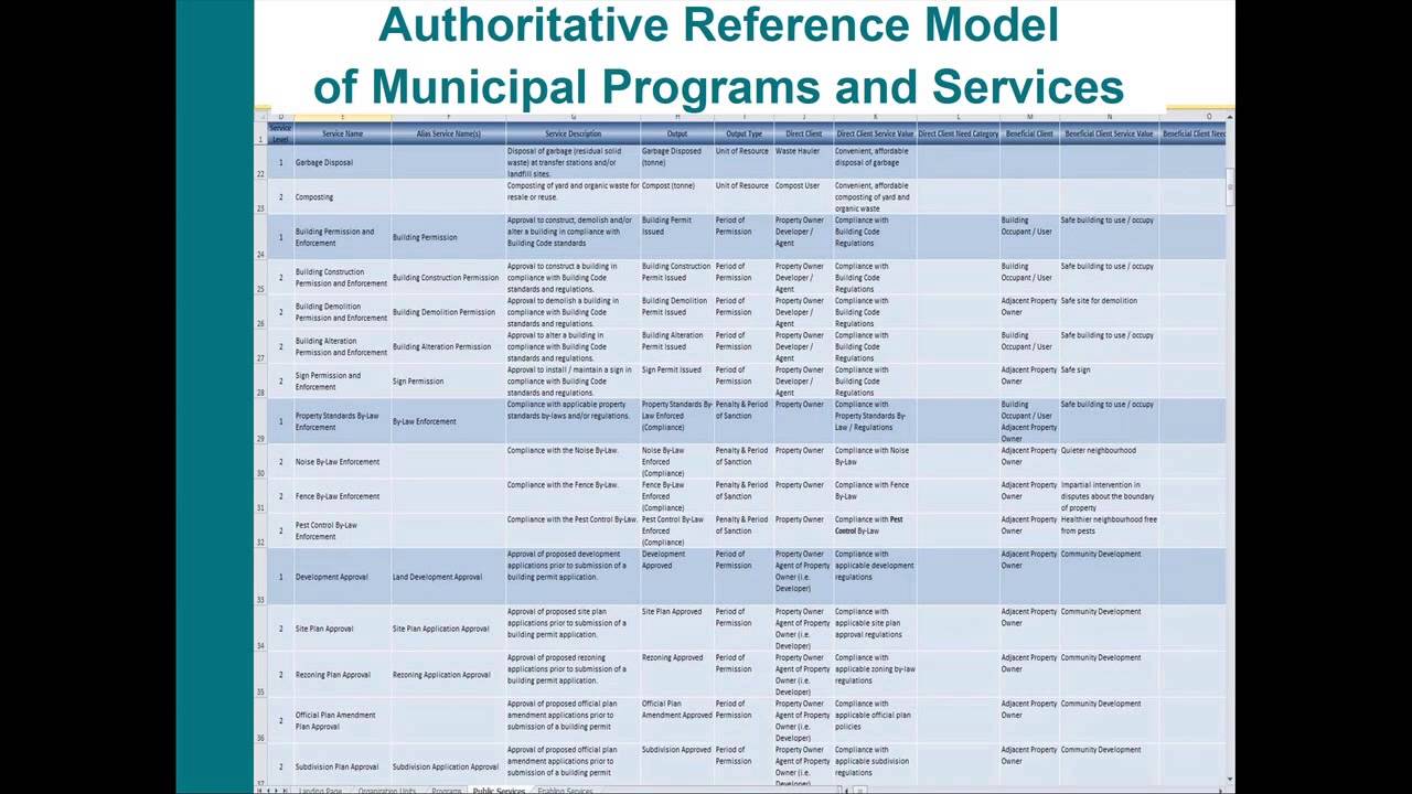 The Municipal Reference Model: Understanding the DNA of Government ...