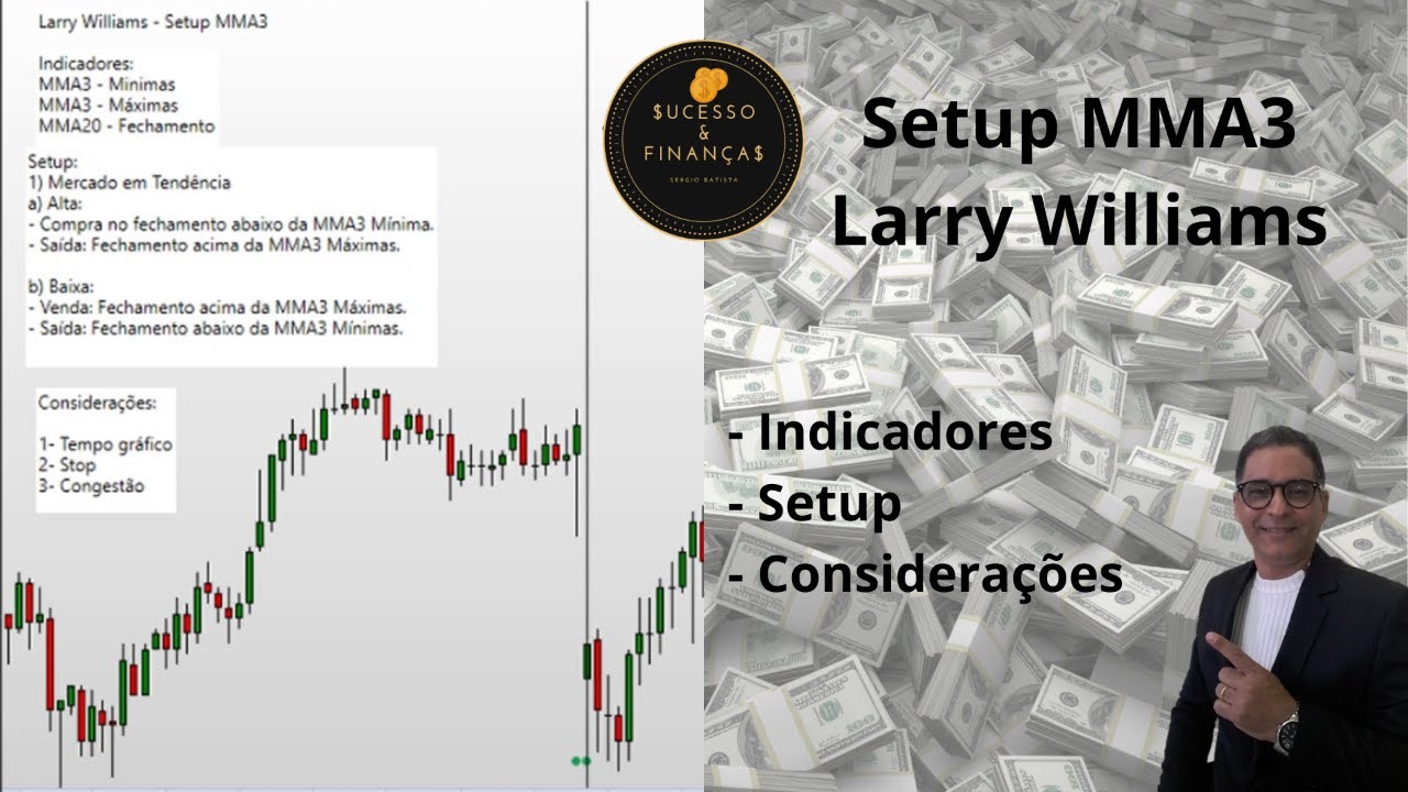 Larry Williams - Setup MMA3 - Máximas e Mínimas - YouTube