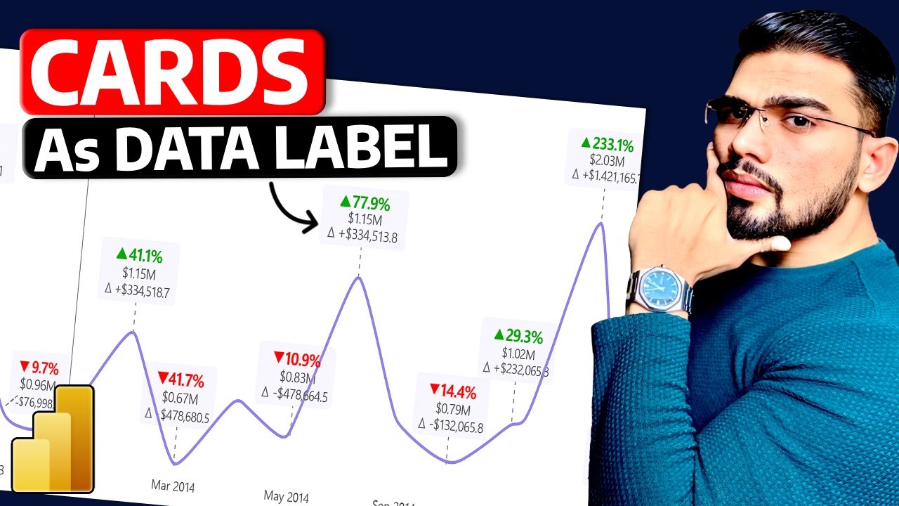 Show KPI Cards as Data Labels in a Line Chart! - YouTube