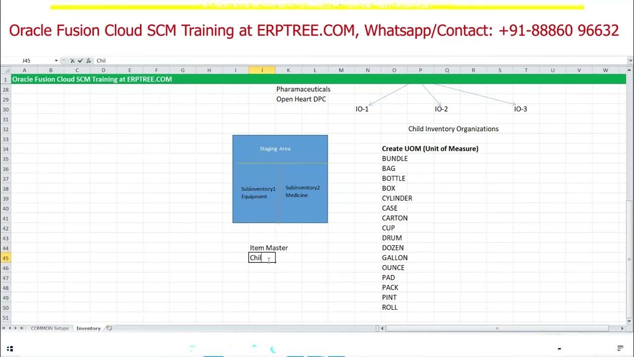 Oracle Fusion SCM Training | Oracle Fusion Inventory Setups | 17th ...