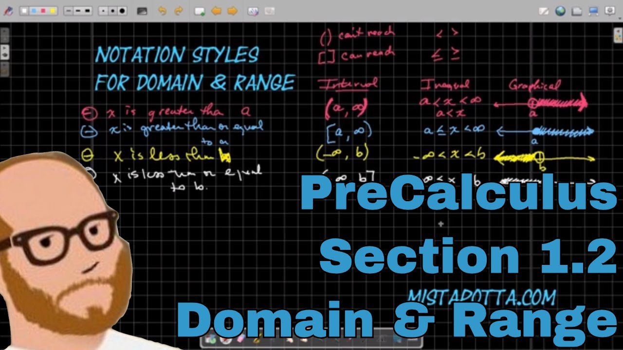 PreCalculus - Section 1.2 - Domain and Range - YouTube