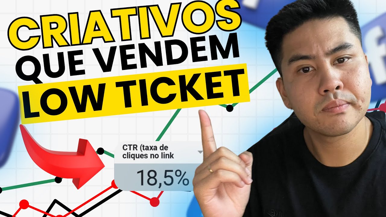 Descubra como criar CRIATIVOS de alta Conversão para LOW TICKET (Passo a passo na prática) - YouTube