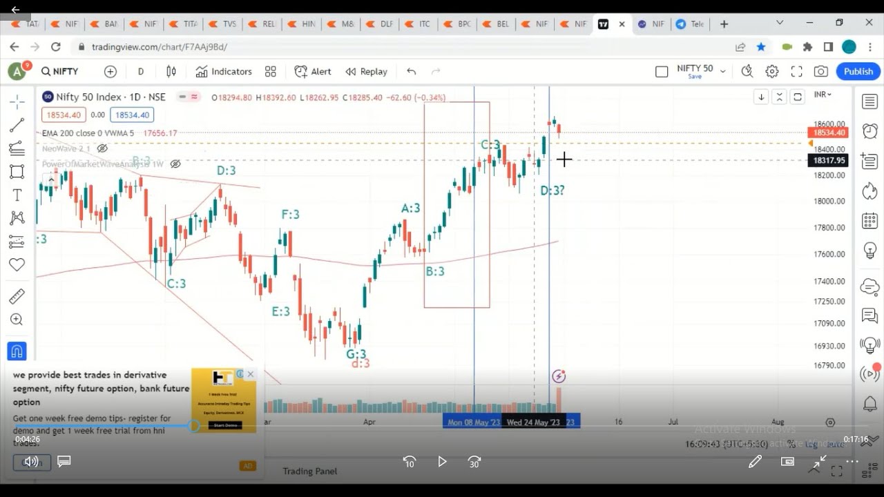 Nifty Bank Nifty And Stocks Analysis According TO Neo Wave And Candlestick From Medium TO Short ...