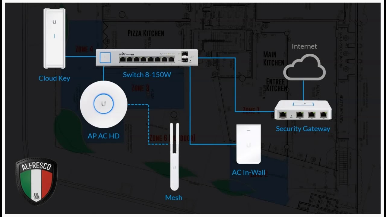 Wi-Fi for Restaurants/Large Home with guaranteed speed. - YouTube