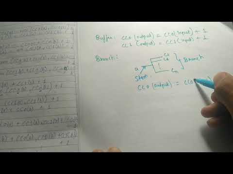 How to Calculate SCOAP based Controllability of Logic Gates - YouTube