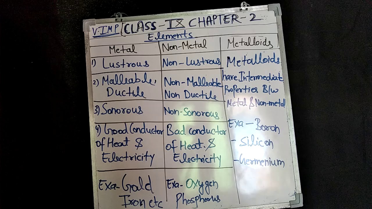 Class 9th Chapter 2 Is matter around us Pure (Part 3) Science with ...