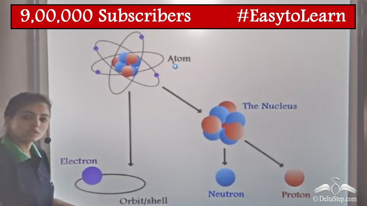 Atomic Structure - YouTube