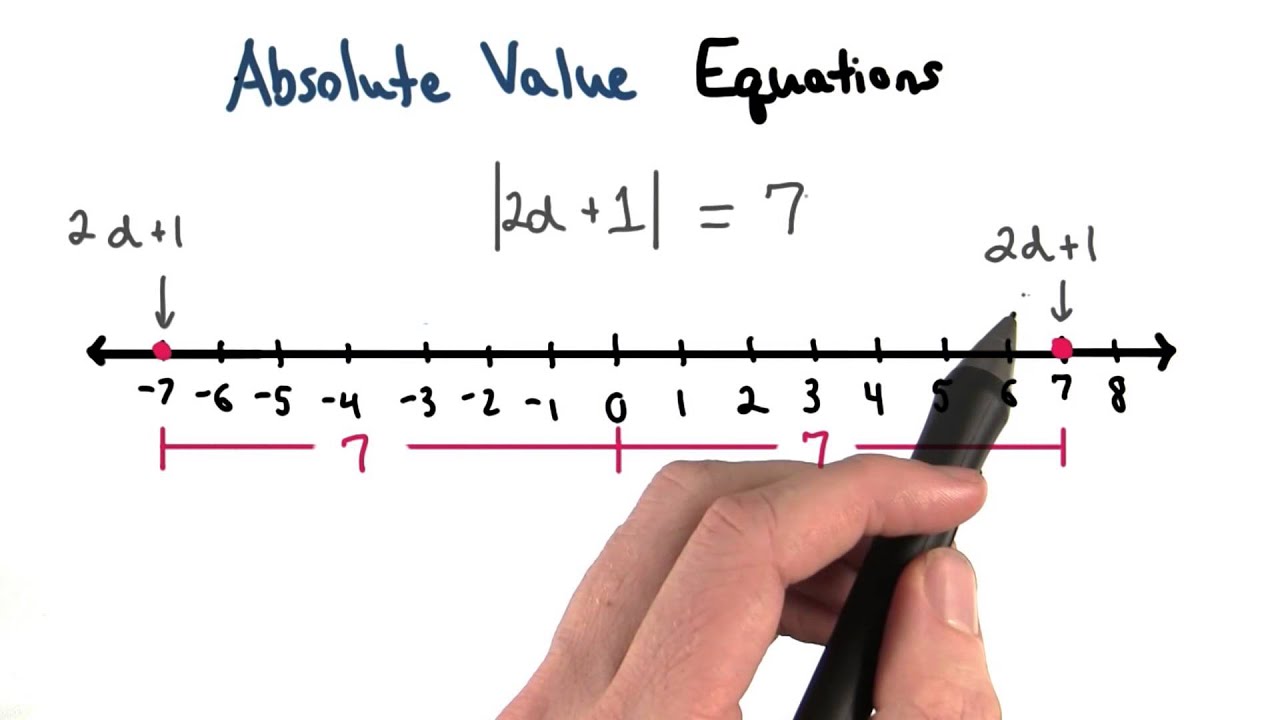 Absolute Value Equations - Visualizing Algebra - YouTube