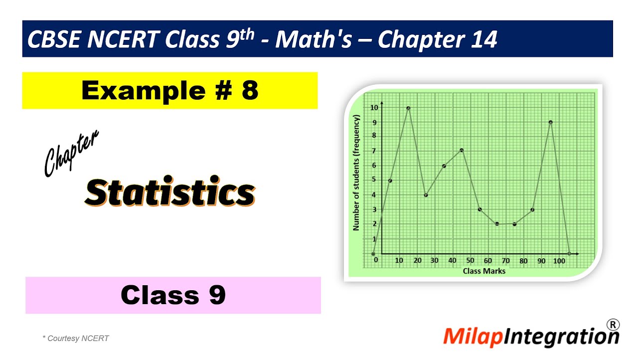 Example 8 | Statistics | Chapter 14 | Class 9 | Math's | CBSE NCERT | Milap Integration - YouTube