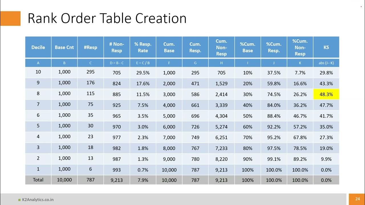 Random Forest using Python (Part 3 of 3) | Bagging & Boosting | Ensemble Modeling |k2analytics ...