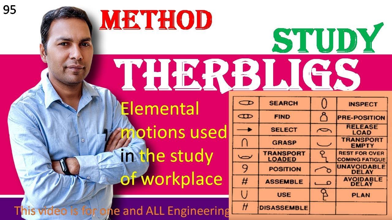 OM95 METHOD Study - Therbligs - Elemental motions used in the study of ...