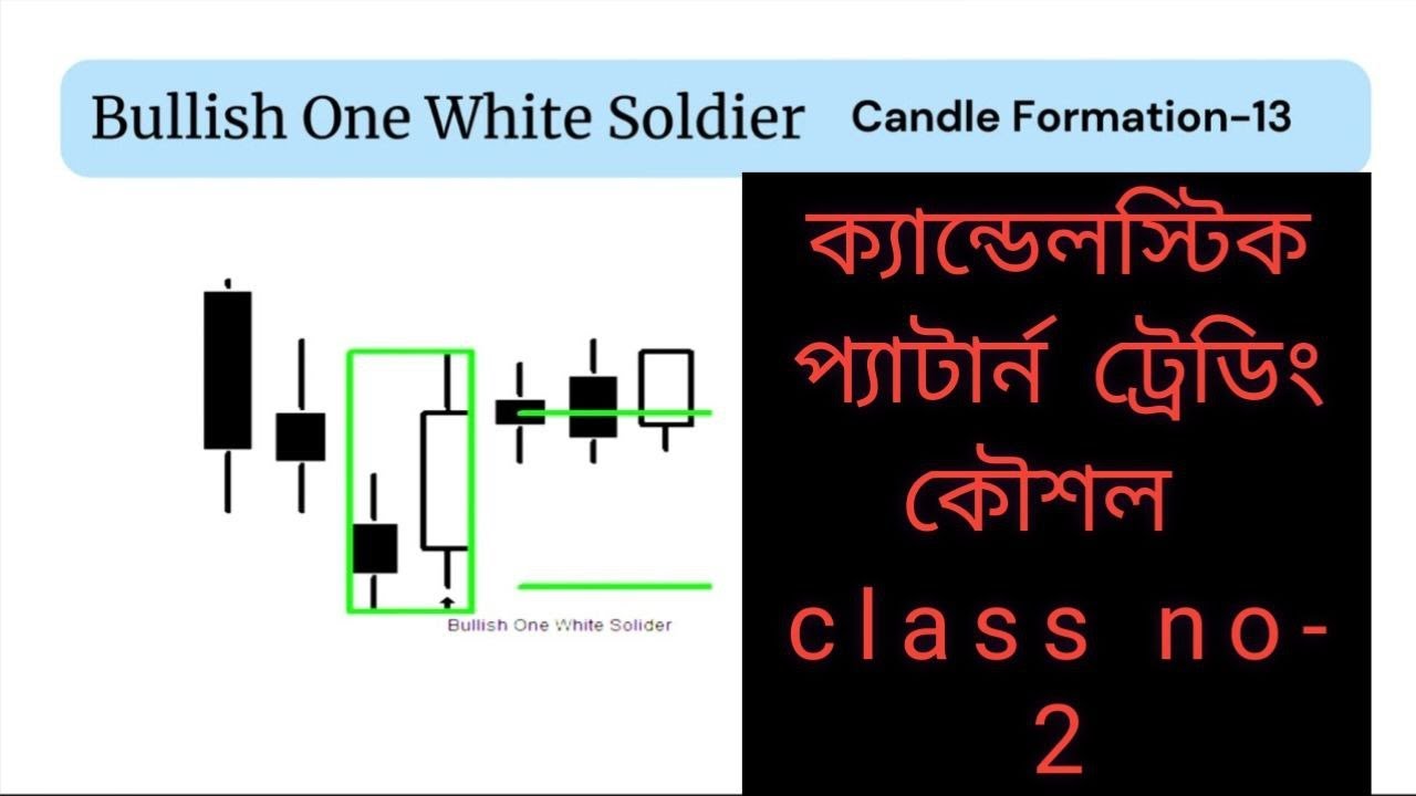 One White Soldier One Black Crow Candlestick pattern Explain in Bangla ...
