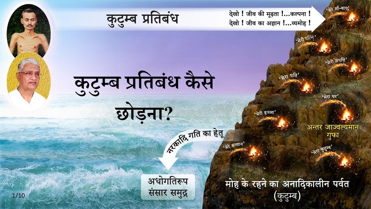 Kutumbh Pratibandh (1/10) - Shrimad Rajchandra Vachanamrut Patrank 103 ...