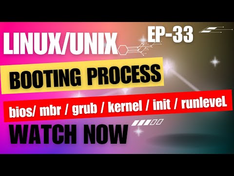 Linux Booting Procedure And Kernel Parameter | Boot Process | Kernel ...