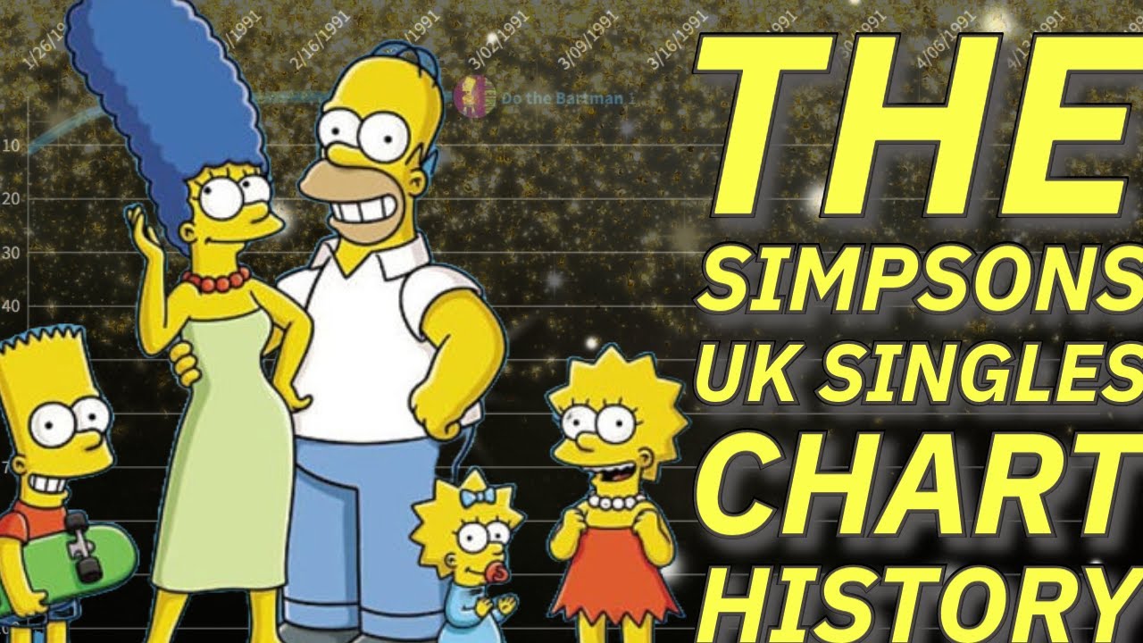 The Simpsons - UK Singles Chart History (1991) - YouTube