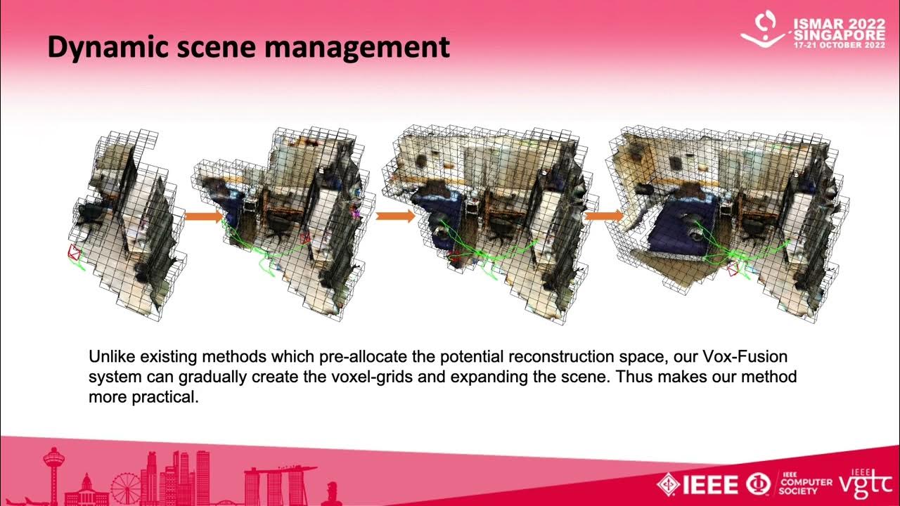 Vox-Fusion: Dense Tracking and Mapping with voxel-based Neural Implicit Representation - YouTube