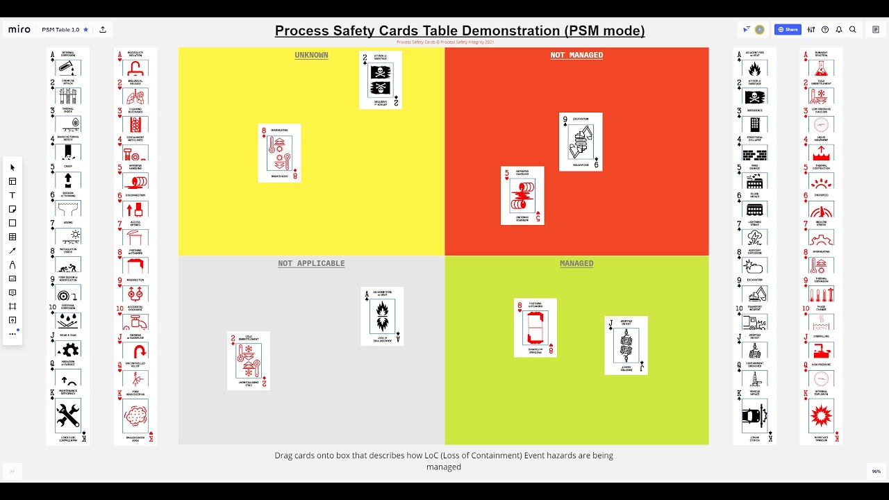 Process Safety Cards Online Table - YouTube