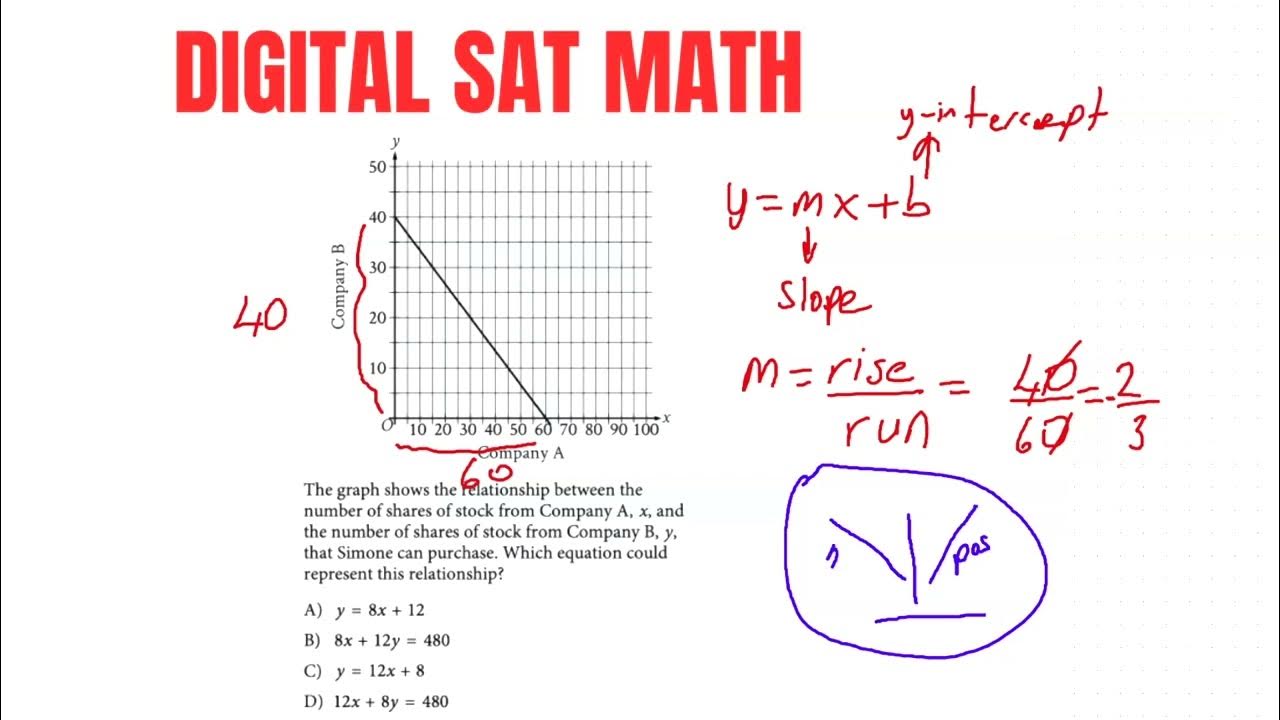 mastering-digital-sat-math-unraveling-the-secrets-of-slope-gradient